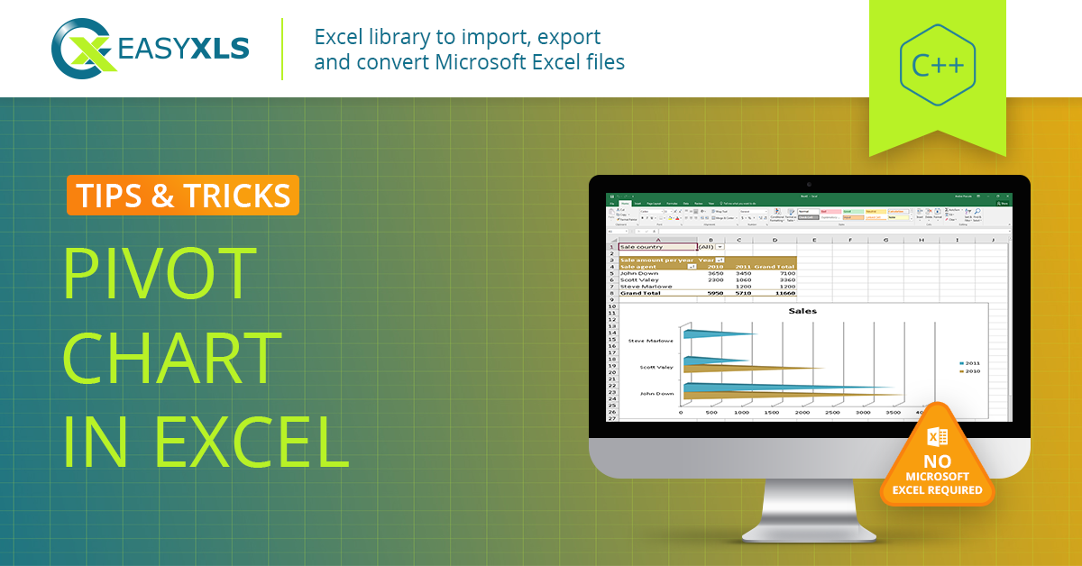 Create Excel pivot chart in C++ | EasyXLS Guide