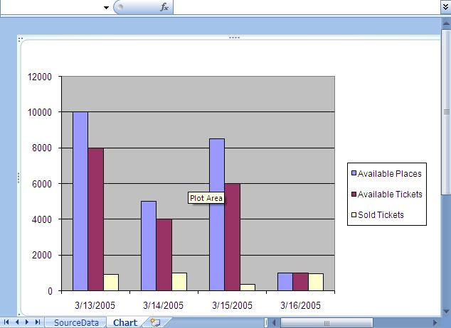 Create Chart Sheet In C Vbnet Java C Php More Easyxls Guide